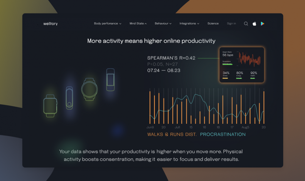 Welltory - Ficus Technologies