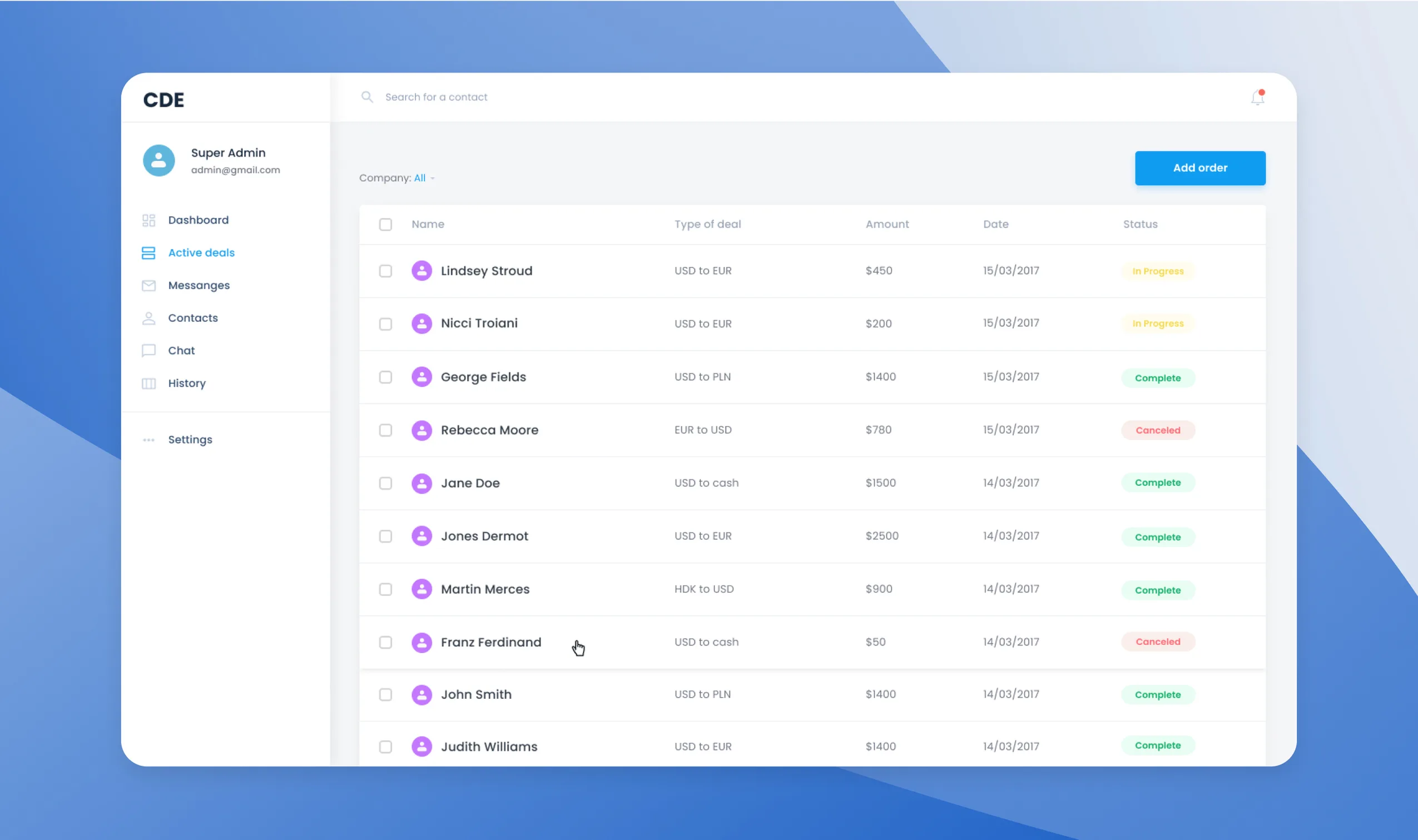 Development for Currency Exchange Case Study - Ficus Technologies