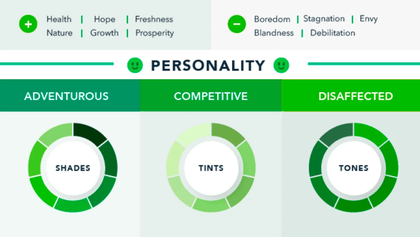 Color Psychology of Brands: How Colors Affect Consumer Behavior - Ficus ...