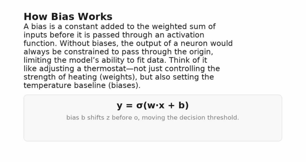 Understanding Weights and Biases in Neural Networks: The Core of AI ...