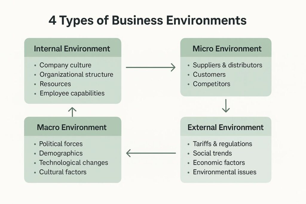 Business Environment Analysis: A Strategic Must-Have in 2025 - Ficus ...